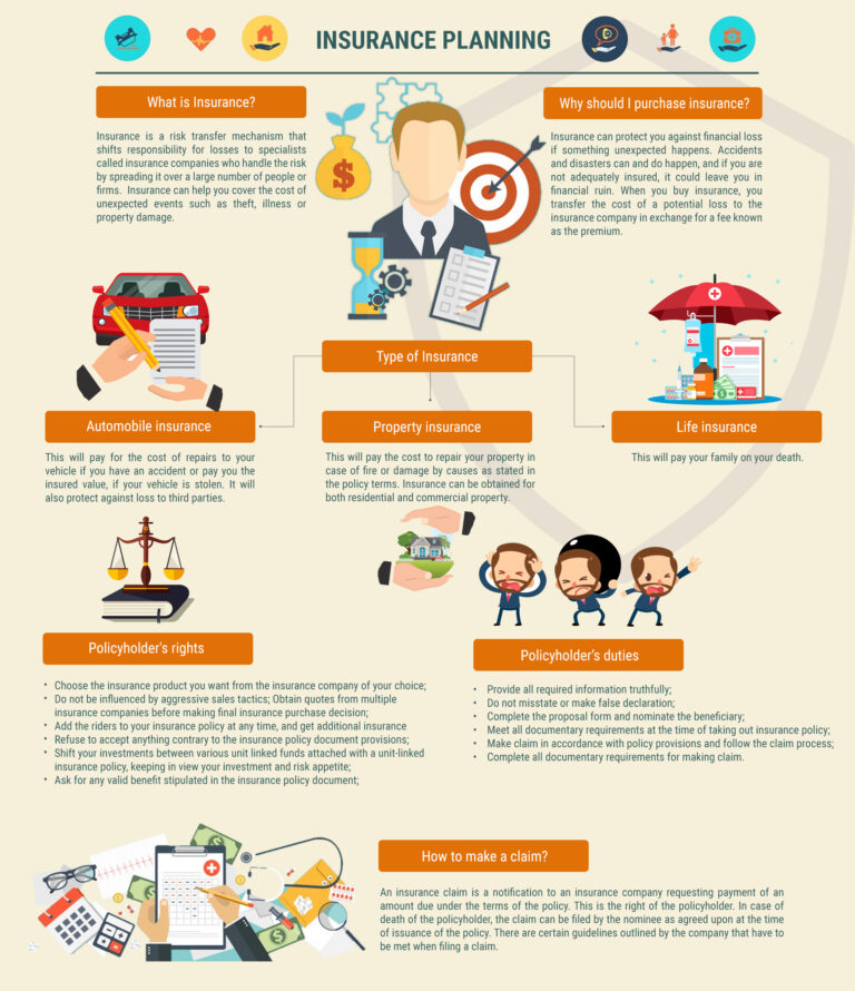 protect insurance companies 2021 how to work - TheBooMoney