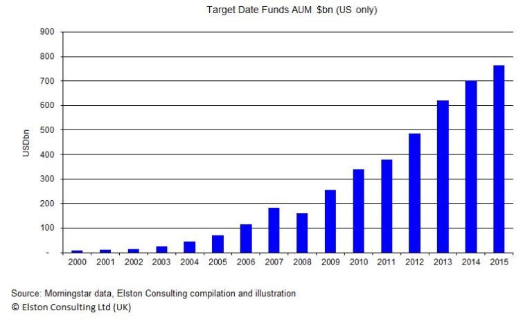 Mutual Funds With High Returns and Low Risk In 2022 - TheBooMoney