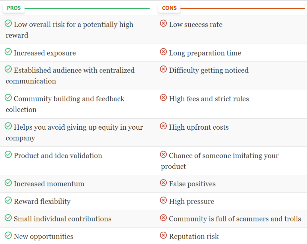 8 Pros and Cons of Crowdfunding Business - TheBooMoney
